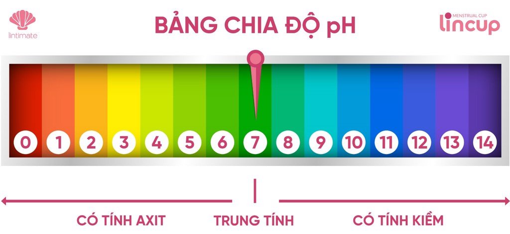 PH là gì? Công thức tính pH